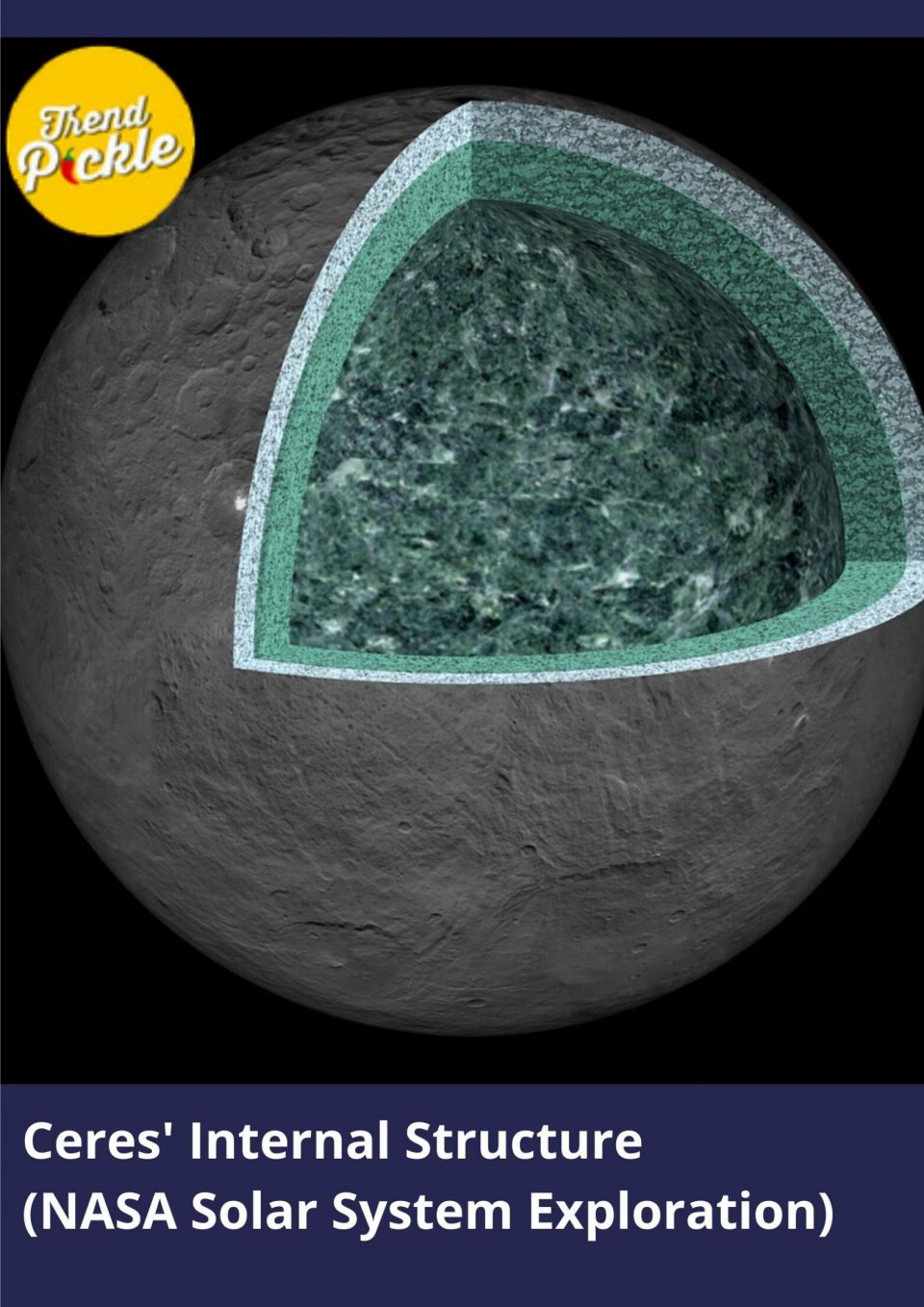 Ceres: The Forgotten Planet – Everything You Need To Know. - Trendpickle