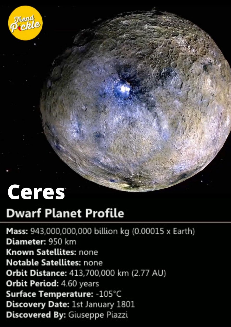 Ceres: The Forgotten Planet – Everything You Need To Know. - Trendpickle