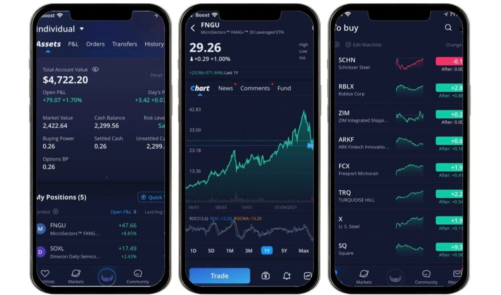 Top 30 Best Trading Applications Are A Must Try In 2023! - Trendpickle